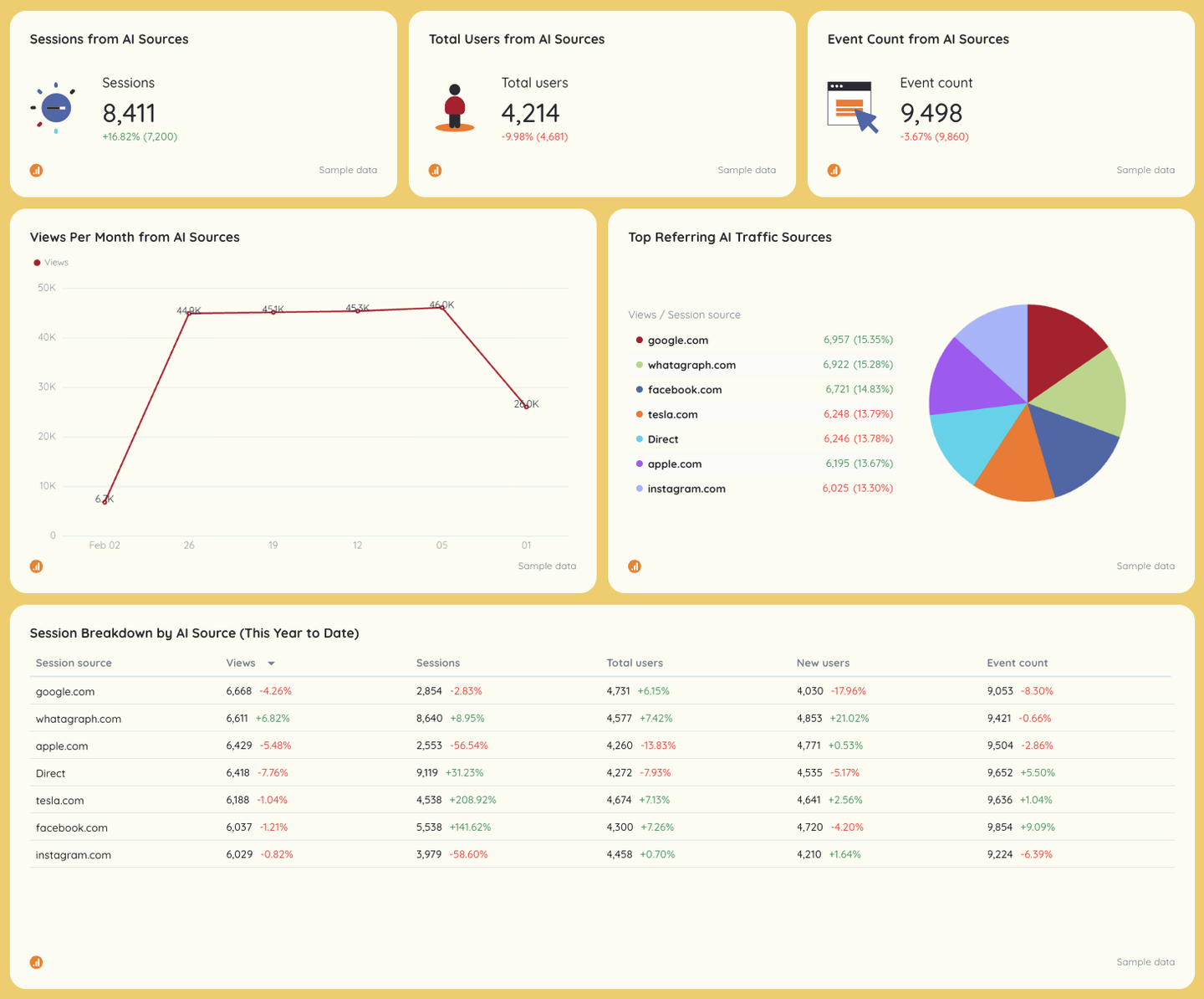 Free Cross-Channel Analytics Report Template | Ready to Use | Whatagraph