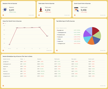 Free Cross-Channel Analytics Report Template | Ready to Use | Whatagraph