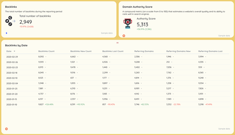 Free Cross-Channel Analytics Report Template | Ready to Use | Whatagraph