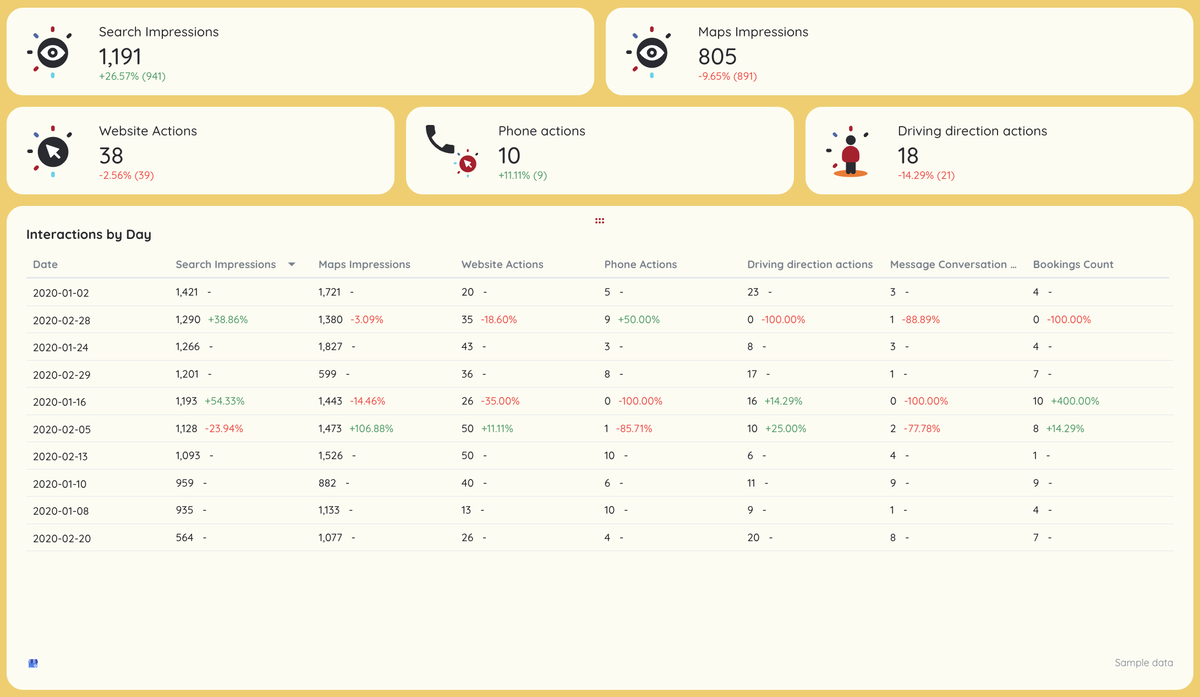 Free Cross-Channel Analytics Report Template | Ready to Use | Whatagraph