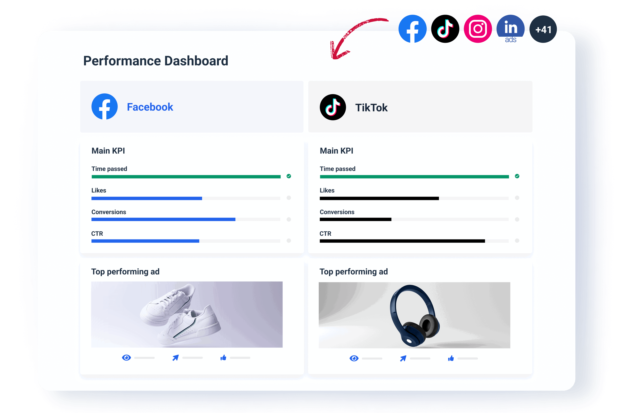 Best Performance Dashboard for Your Agency | Whatagraph