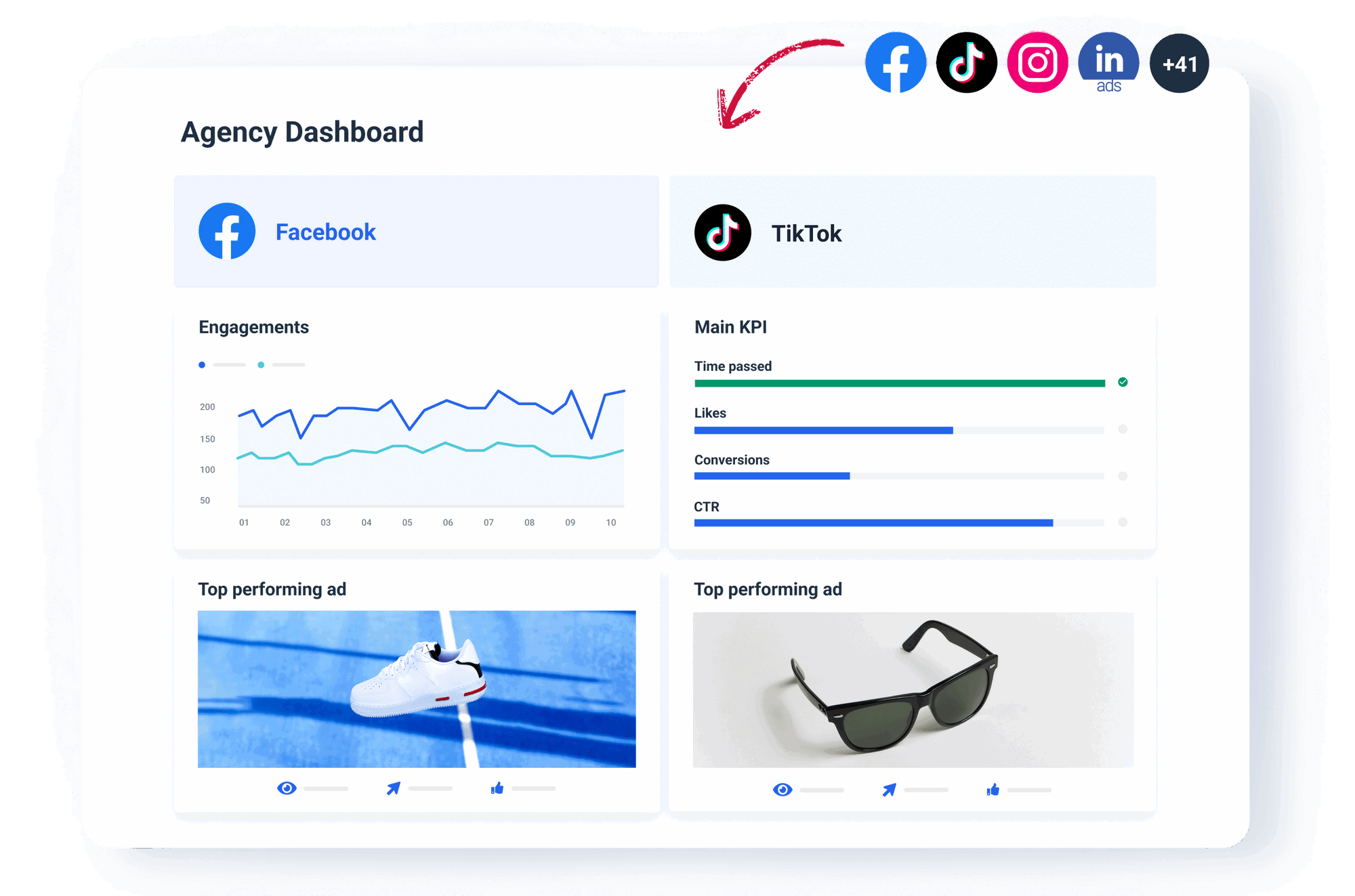 Agency Dashboard for All Your Marketing Data | Whatagraph