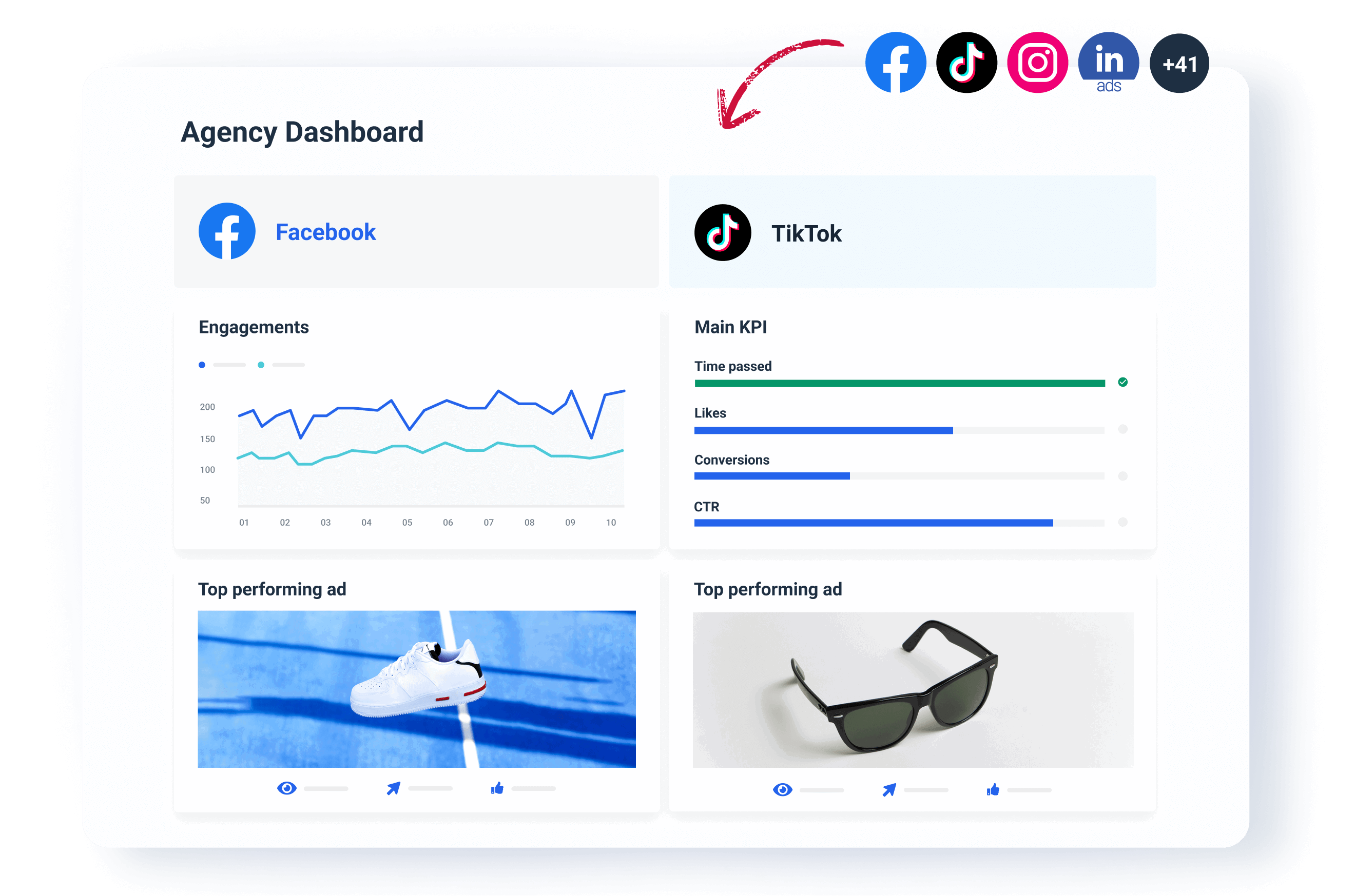 Agency Dashboard for All Your Marketing Data | Whatagraph