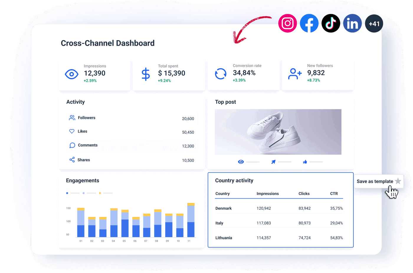 Instagram Dashboard Template - Ready to Use | Whatagraph