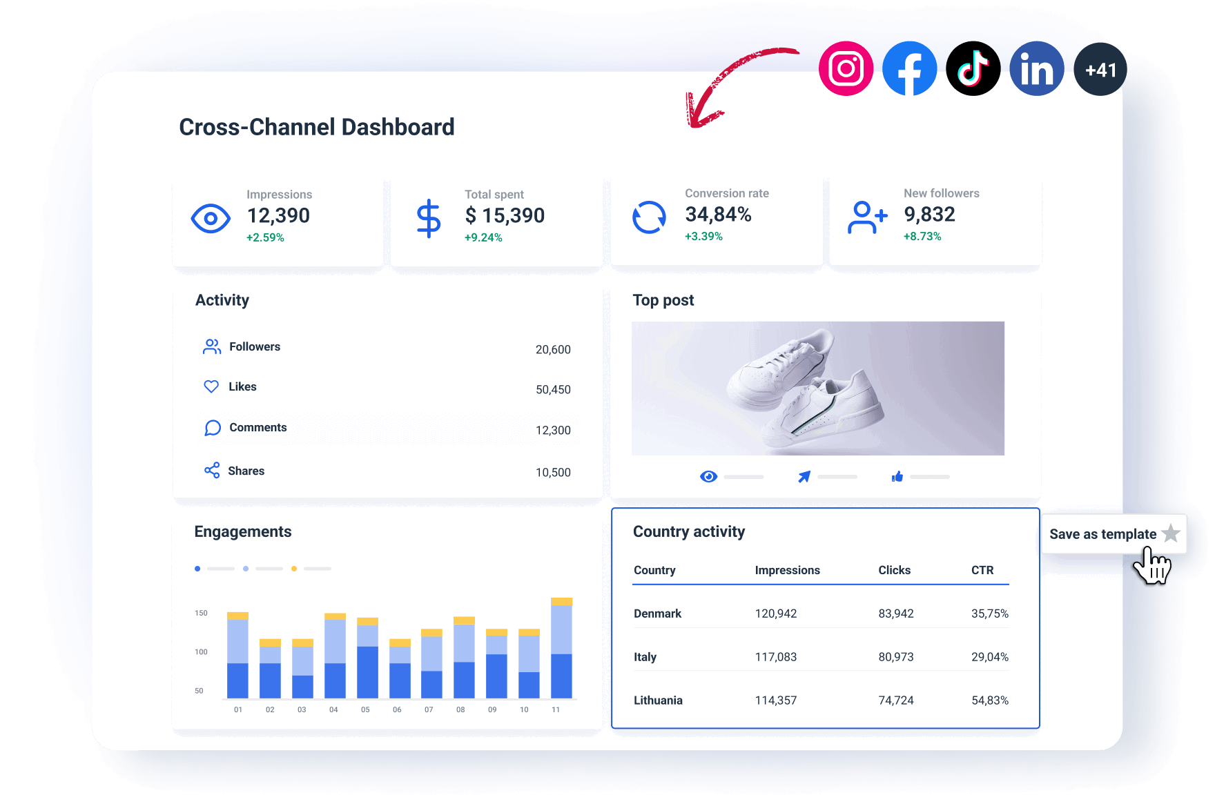Instagram Dashboard Template - Ready to Use | Whatagraph