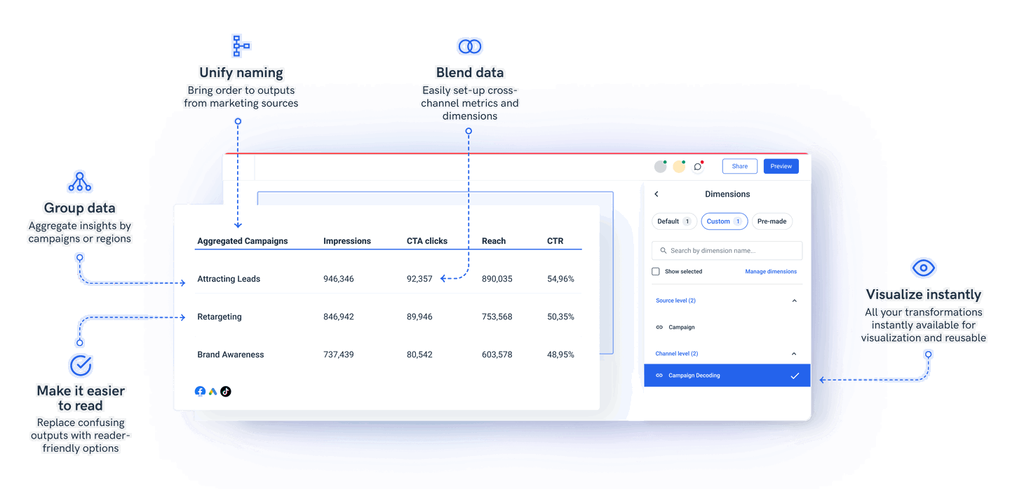 Top 15 Data Transformation Tools for Marketers | Whatagraph