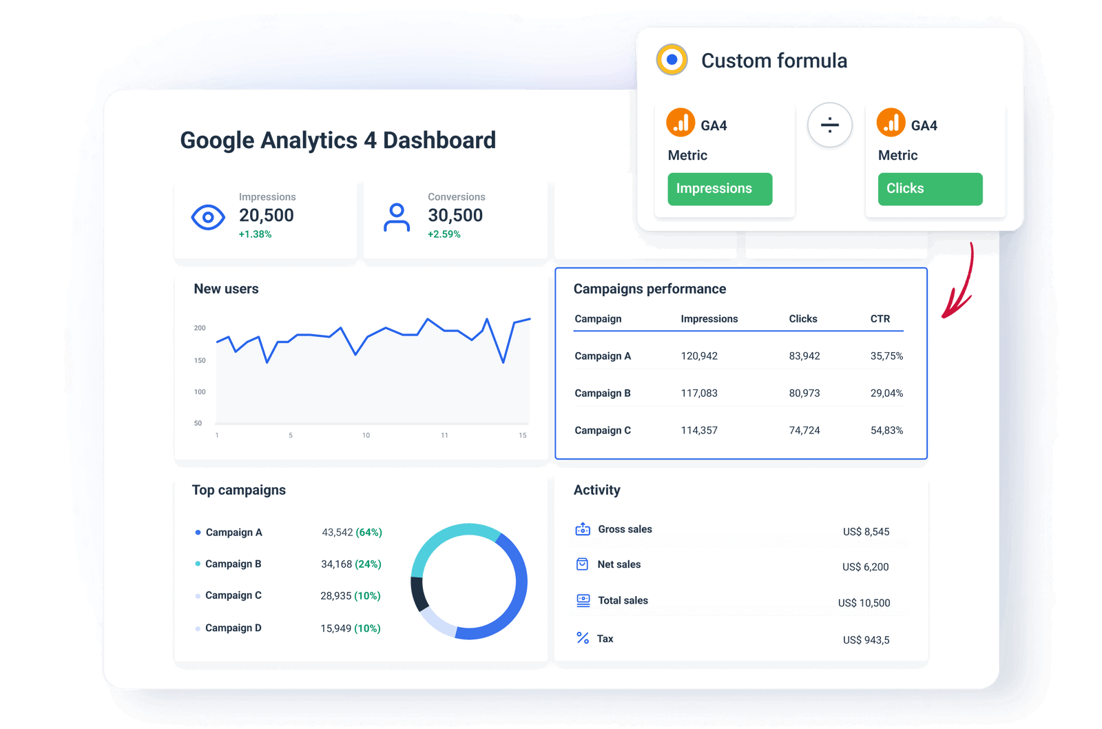 Grab Our Google Analytics 4 (GA4) Dashboard | Whatagraph