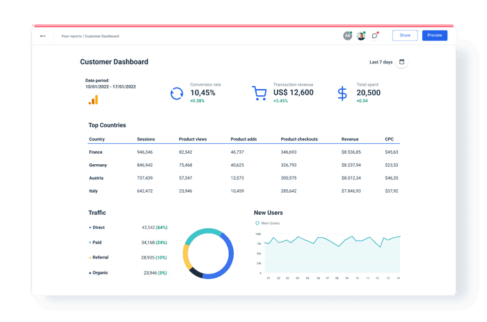 Customer Dashboard | Whatagraph