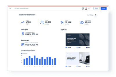 Mastering Growth with our Customer Dashboard | Whatagraph