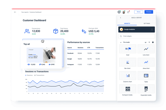 Customer Dashboard | Whatagraph
