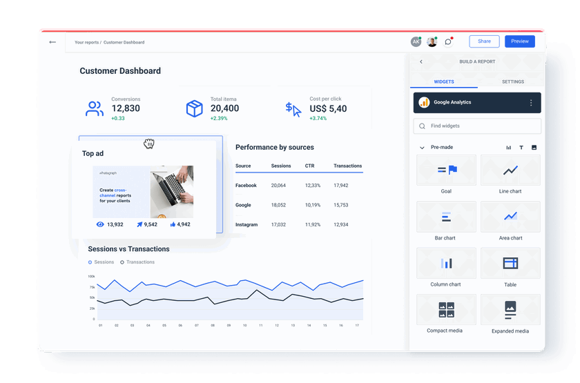 Customer Dashboard | Whatagraph