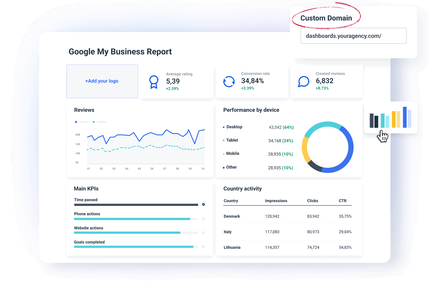Google My Business Reporting Tool for Agencies | Whatagraph