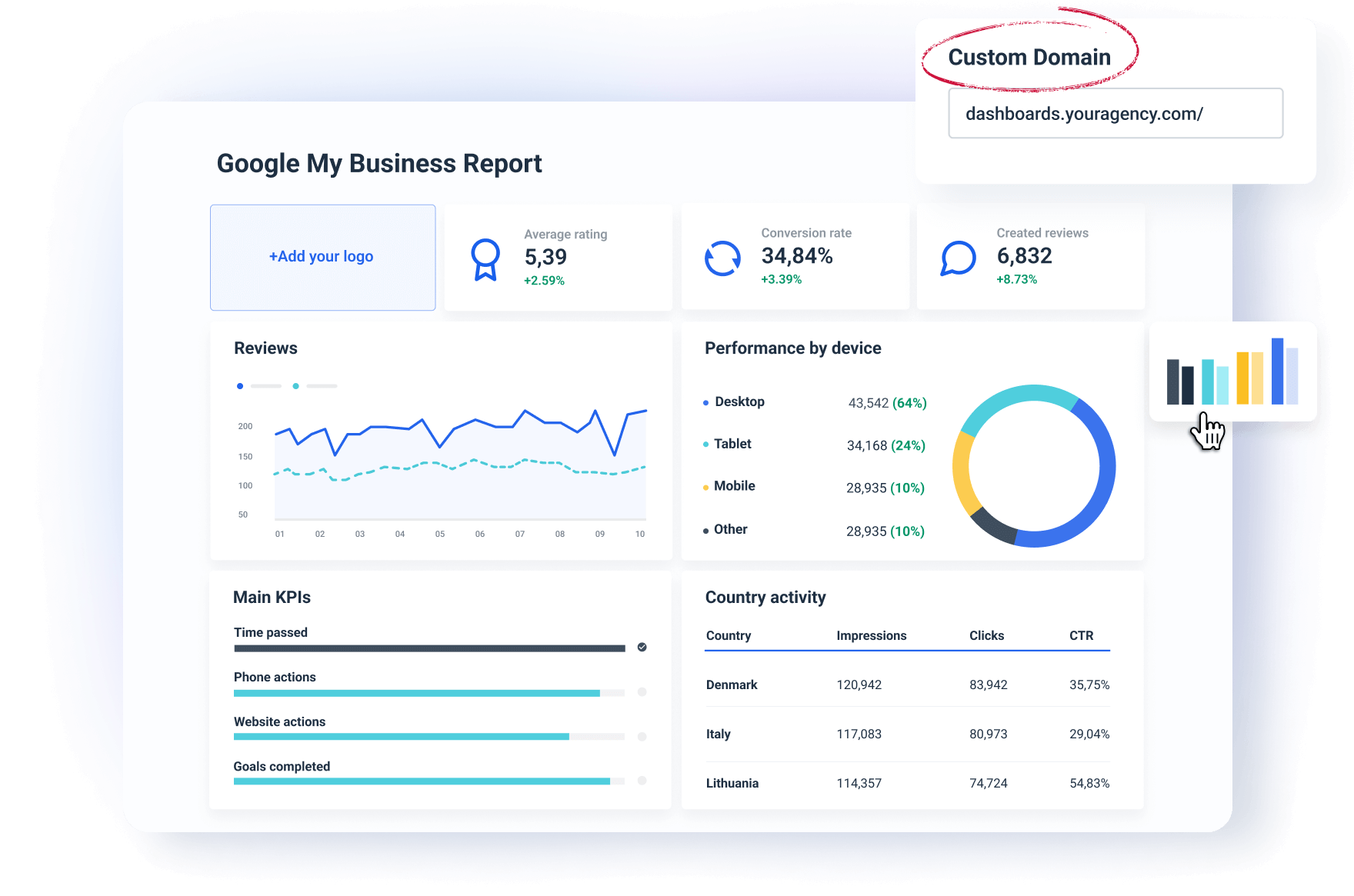 Google My Business Reporting Tool for Agencies | Whatagraph