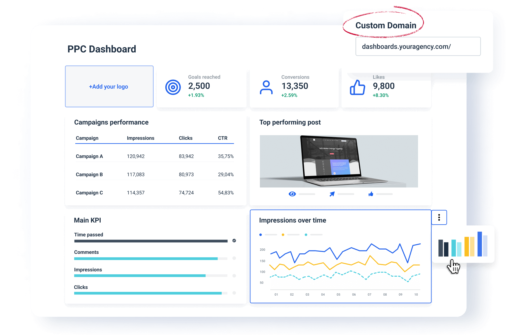 PPC Dashboard for Agencies | Whatagraph