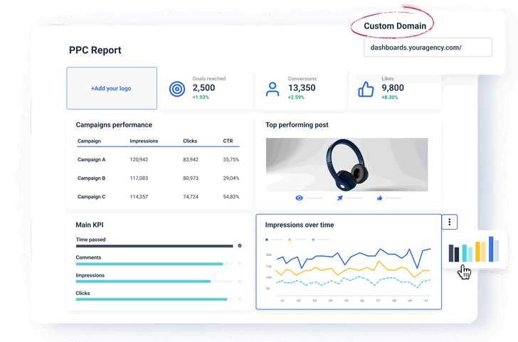 Free PPC Calculator for ROI and Benchmarks | Whatagraph