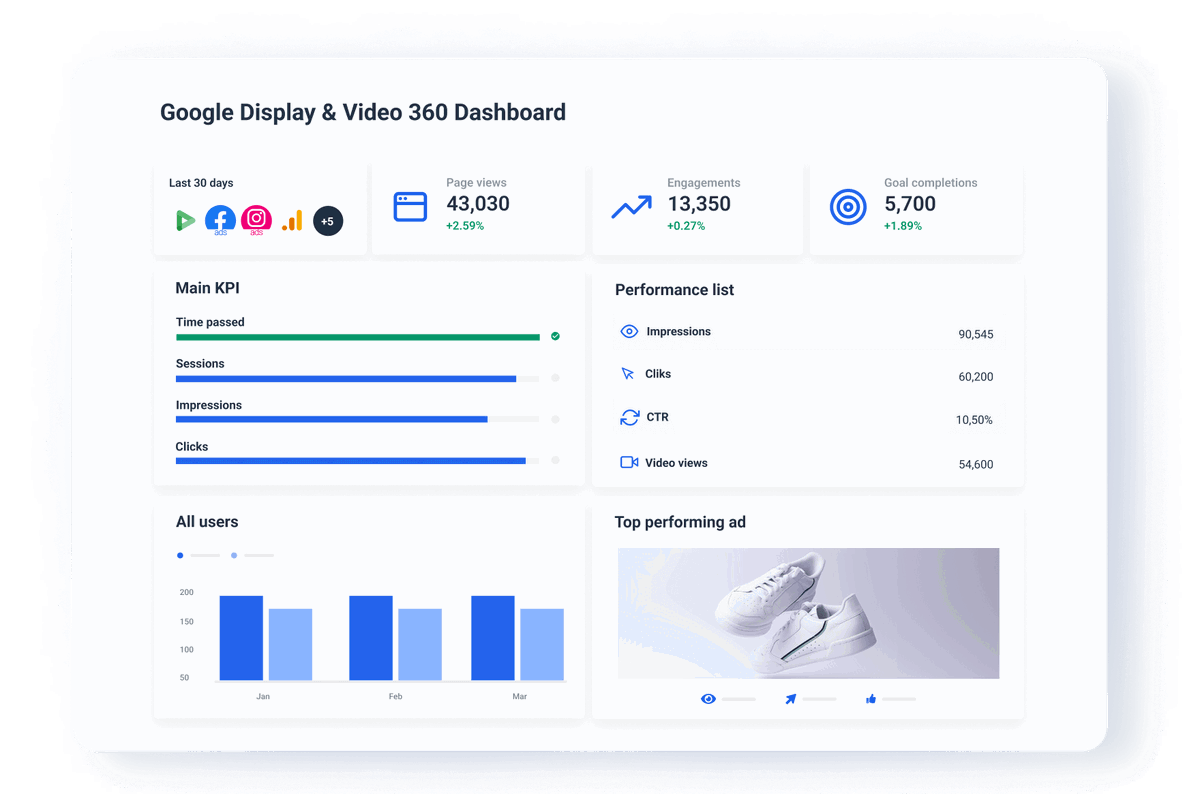 Google Display and Video 360 Dashboard and Reporting Software | Whatagraph