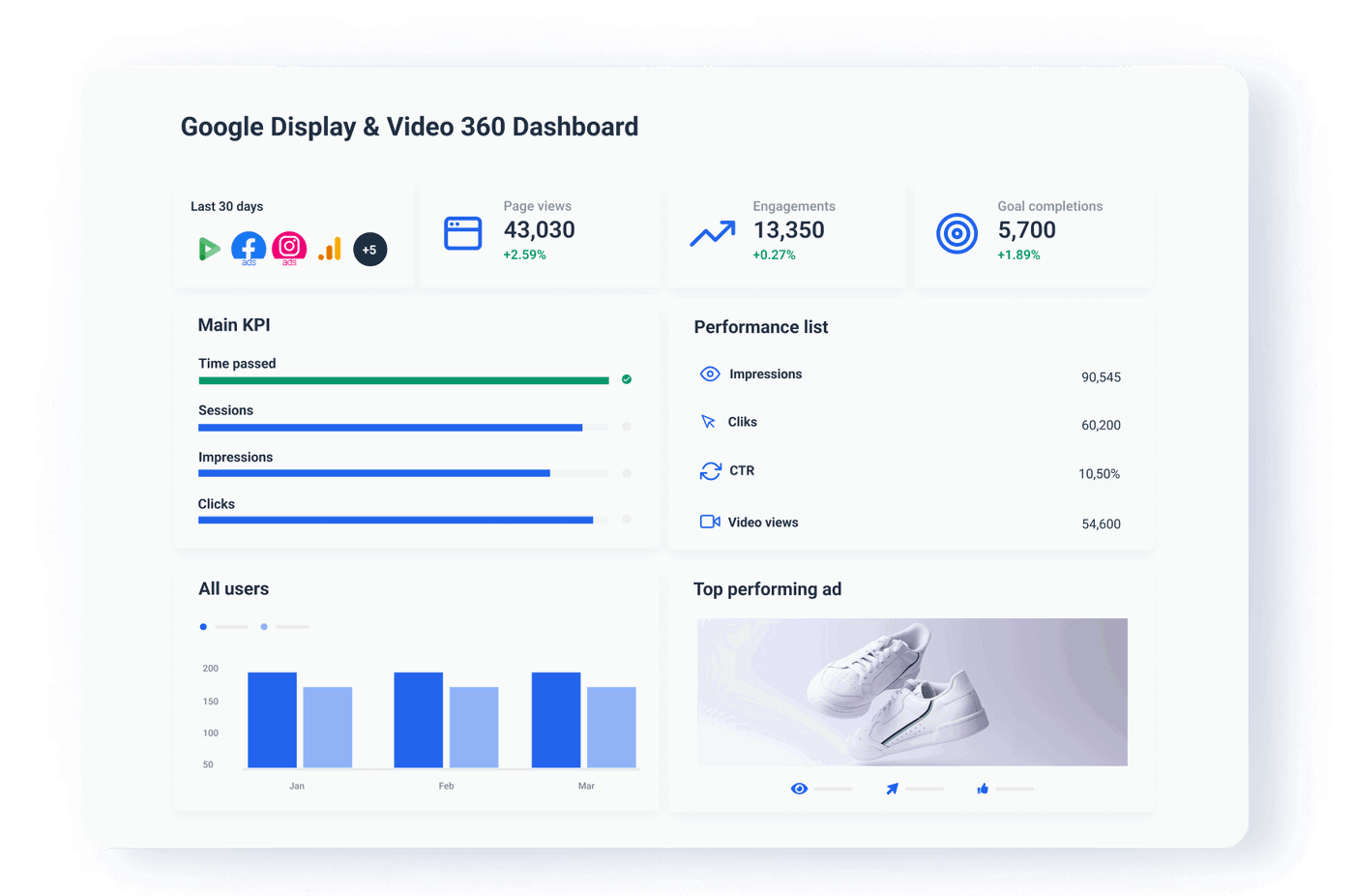 Google Display and Video 360 Dashboard and Reporting Software | Whatagraph