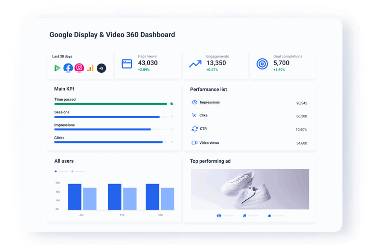 Google Display and Video 360 Dashboard and Reporting Software | Whatagraph