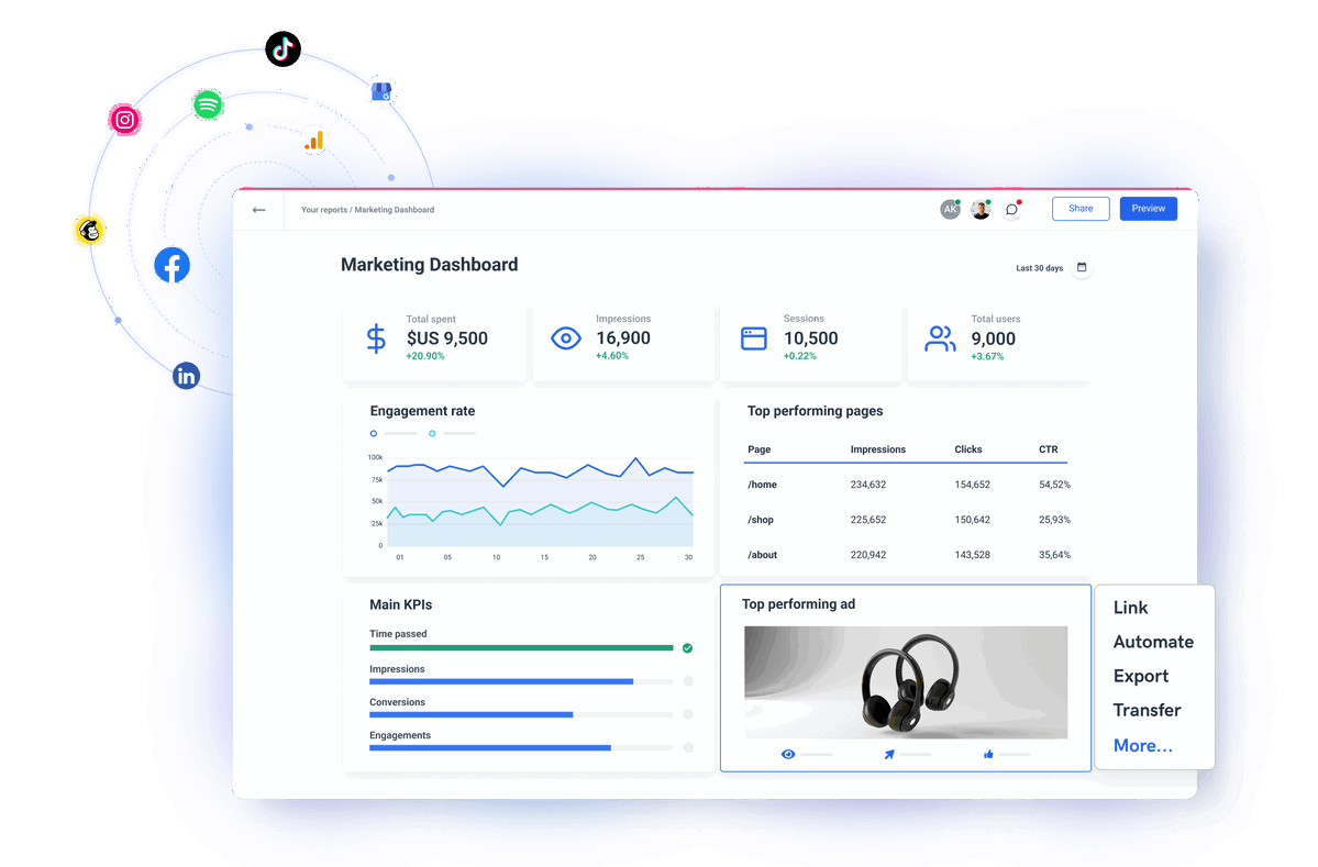 Top-Performing Dashboard Examples | Whatagraph