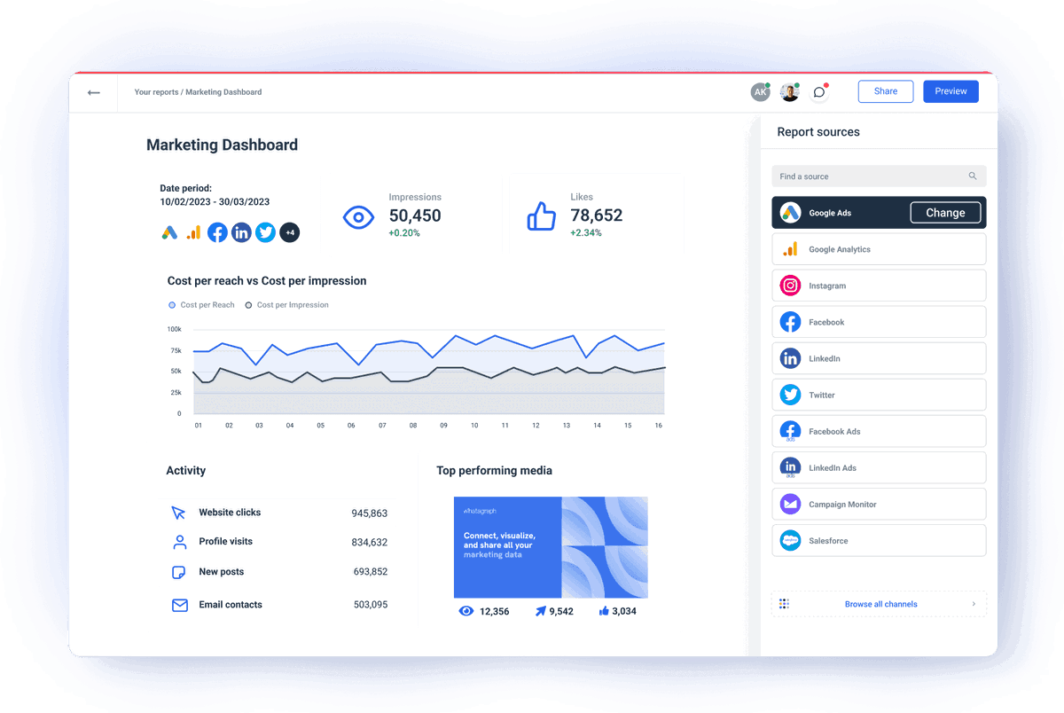 Dashboard Builder for Digital Agencies | Whatagraph