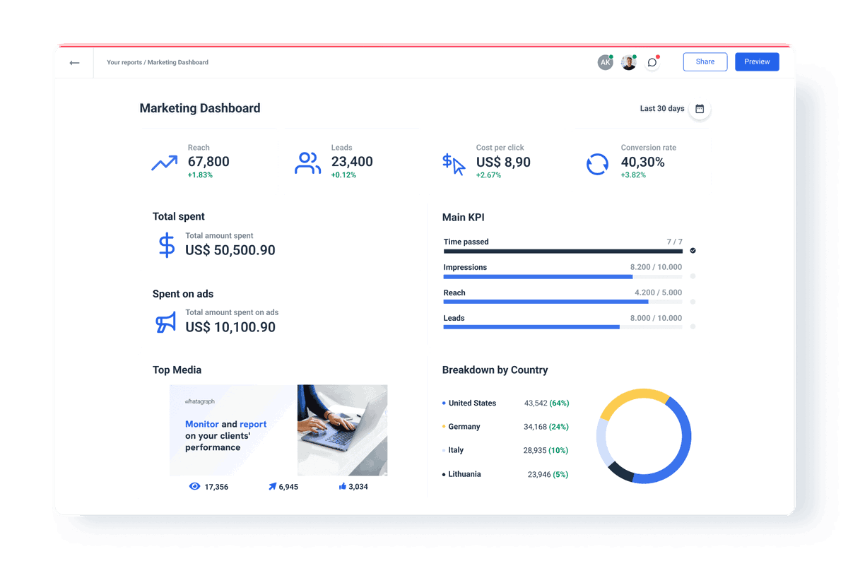 Maximize Efficiency with Our Dashboard Builder | Whatagraph