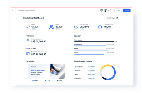 Dashboard Builder for Digital Agencies | Whatagraph