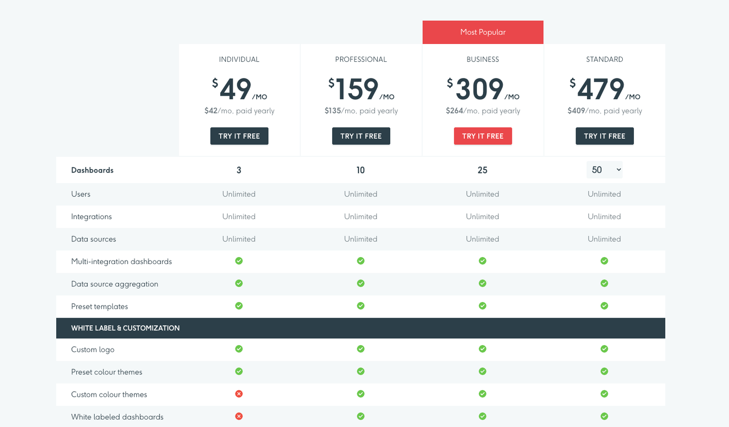 Honest DashThis Reviews in 2025: Is It Right for You? | Whatagraph