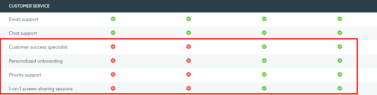 Honest DashThis Reviews in 2025: Is It Right for You? | Whatagraph