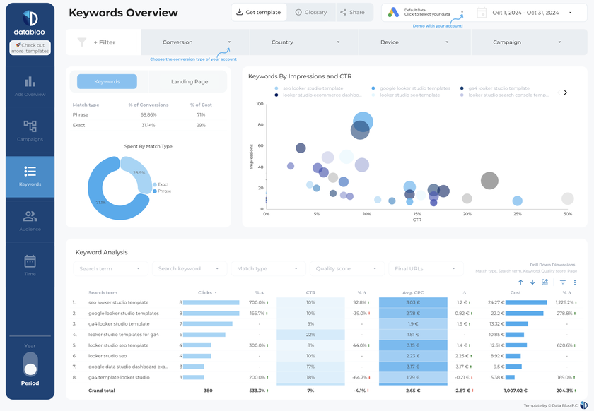 11 Best Looker Studio Report and Dashboard Examples | Whatagraph