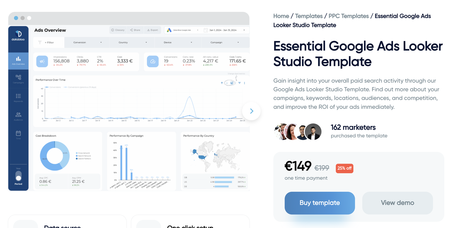 11 Best Looker Studio Report and Dashboard Examples | Whatagraph
