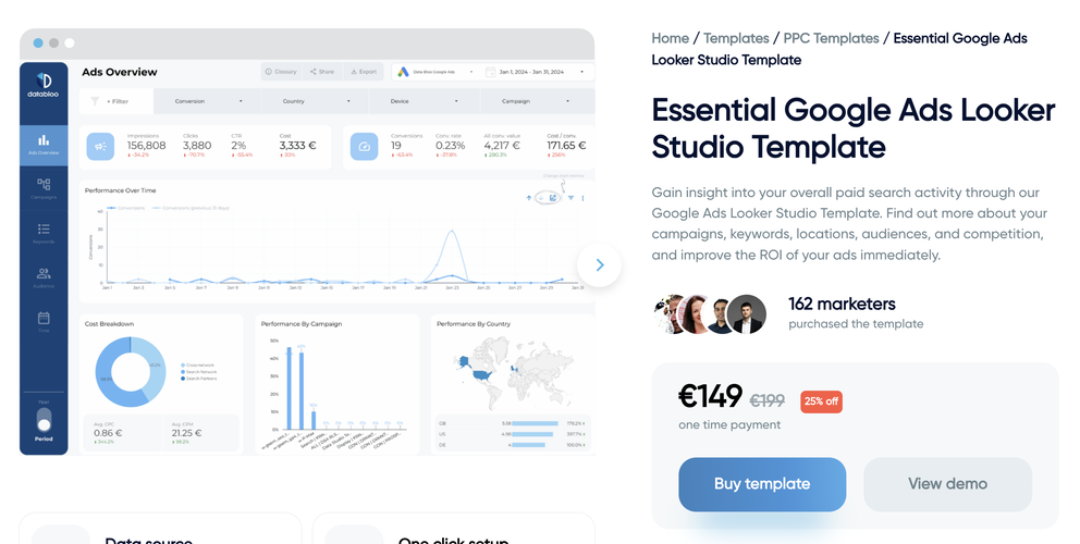 11 Best Looker Studio Report and Dashboard Examples | Whatagraph
