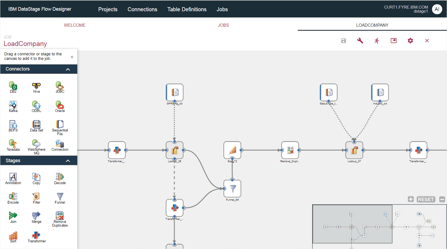 8 Best Data Warehouse ETL Tools for Marketers in 2026 | Whatagraph