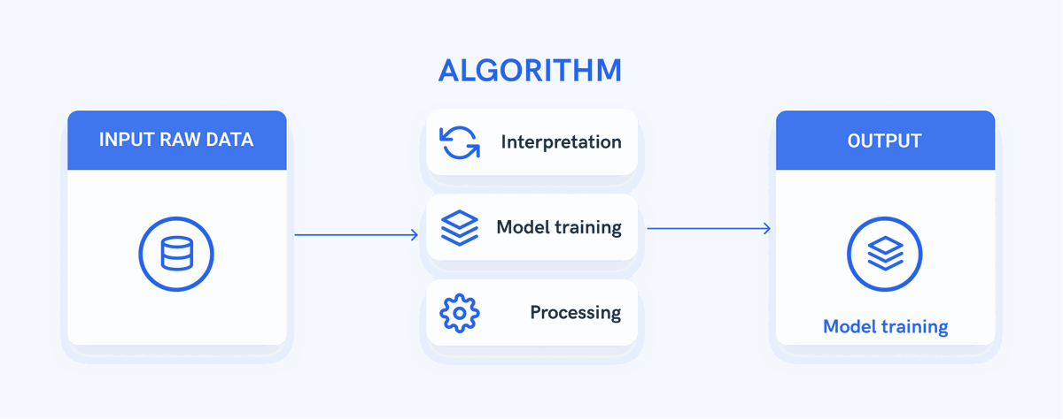 What is ETL Data Modeling? | Whatagraph