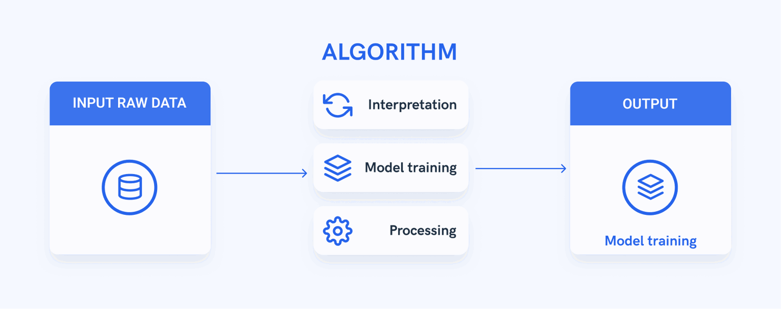 What is ETL Data Modeling? | Whatagraph