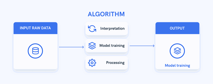 What is ETL Data Modeling? | Whatagraph