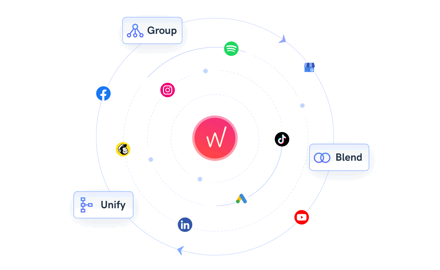 Marketing Data Transformation Guide + Use Cases | Whatagraph