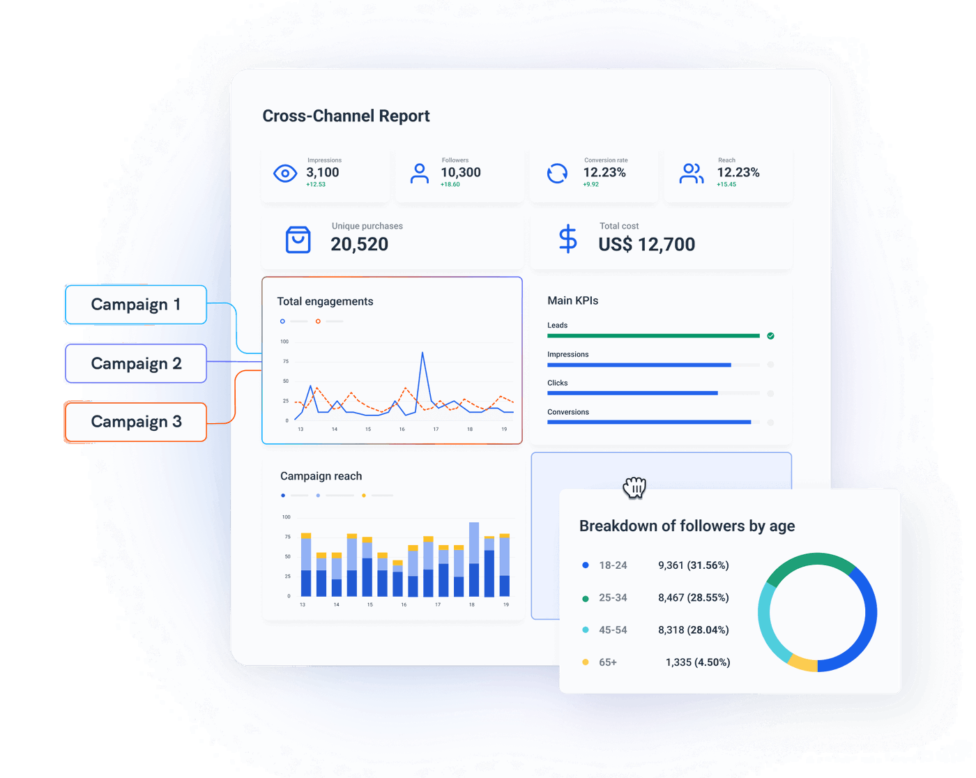 Turn Marketing Data into Insightful Visual Reports | Whatagraph