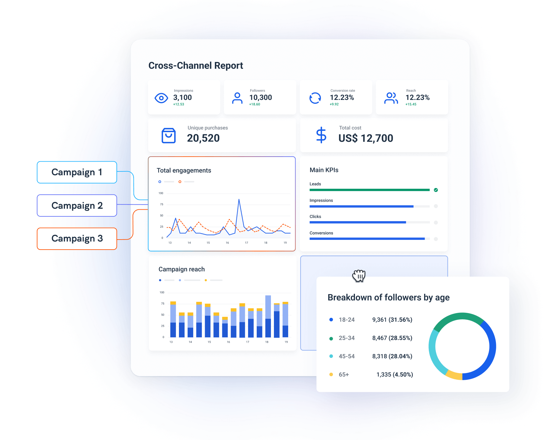 Turn Marketing Data into Insightful Visual Reports | Whatagraph