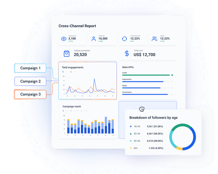 Turn Marketing Data into Insightful Visual Reports | Whatagraph