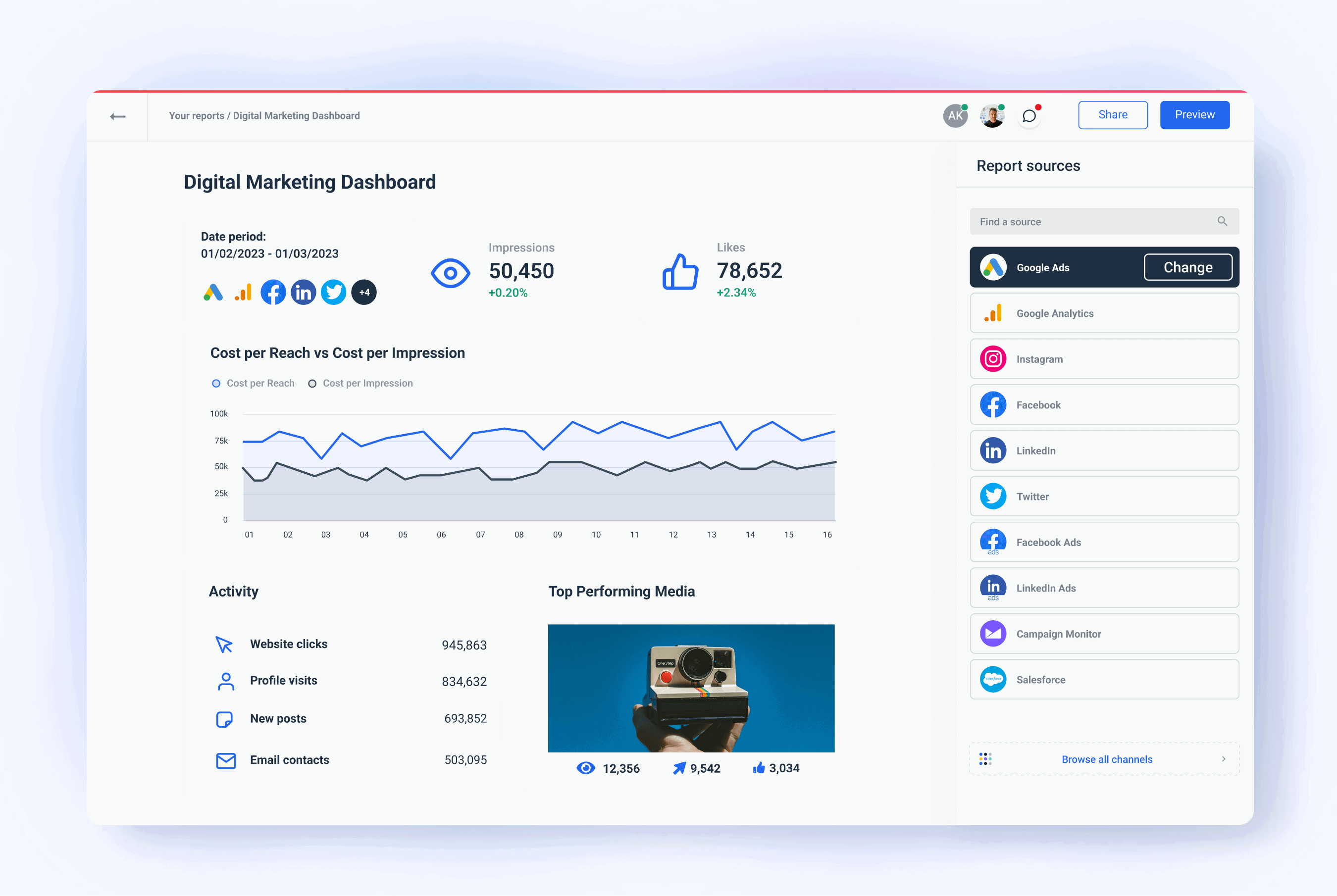 Digital Marketing Dashboard For Agencies | Whatagraph