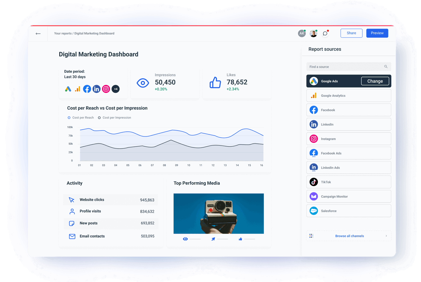 Digital Marketing Dashboard For Agencies | Whatagraph
