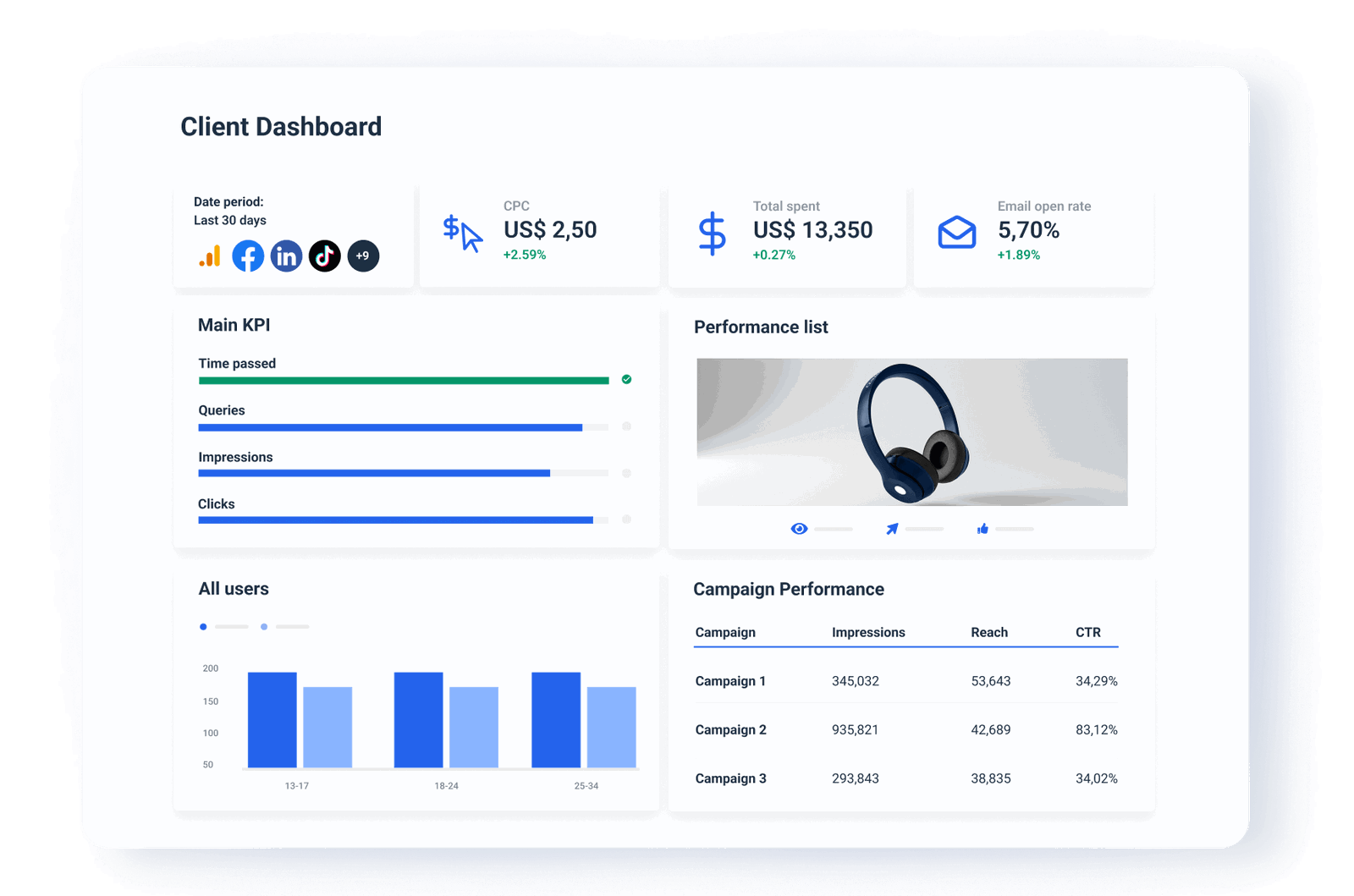 Client Dashboard Software for Marketing Agencies | Whatagraph