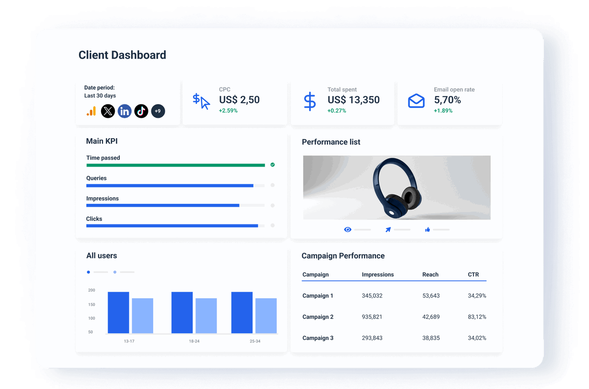 Client Dashboard Software for Marketing Agencies | Whatagraph