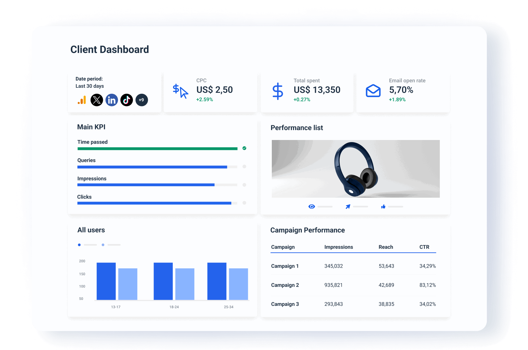 Client Dashboard Software for Marketing Agencies | Whatagraph
