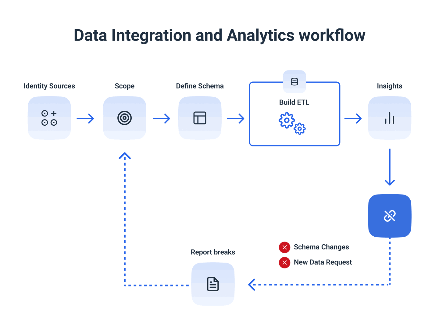What is Data Pipeline? | Whatagraph