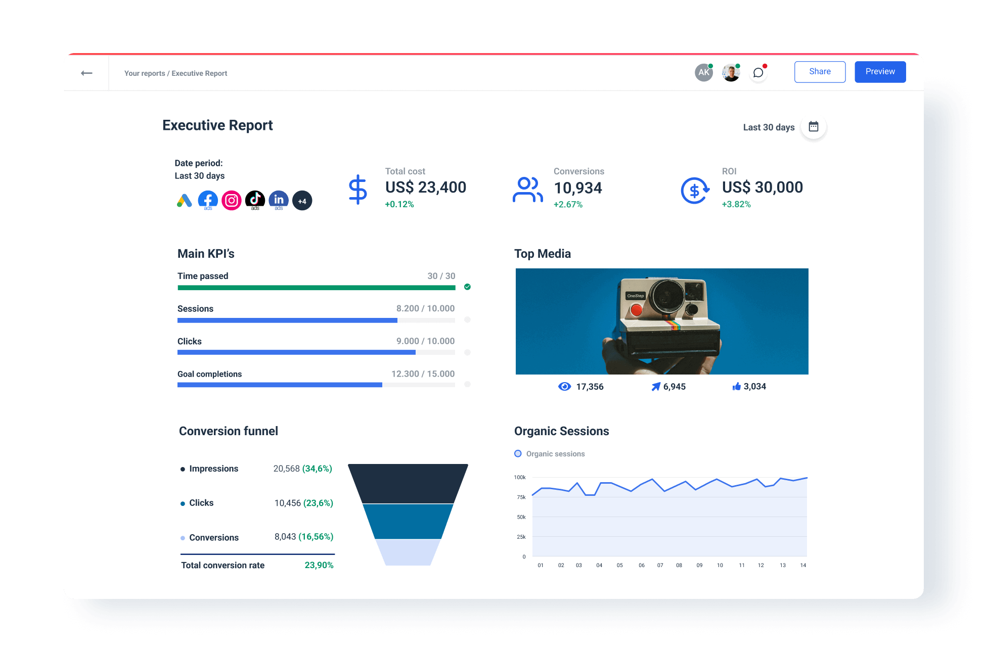 All-in-One Executive Report Template | Whatagraph
