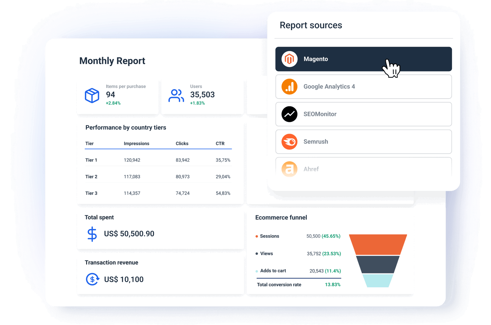 Magento Reporting Tool and Dashboard | Whatagraph