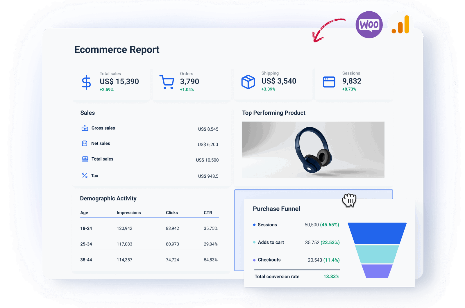 WooCommerce Reporting Tool for Marketers | Whatagraph