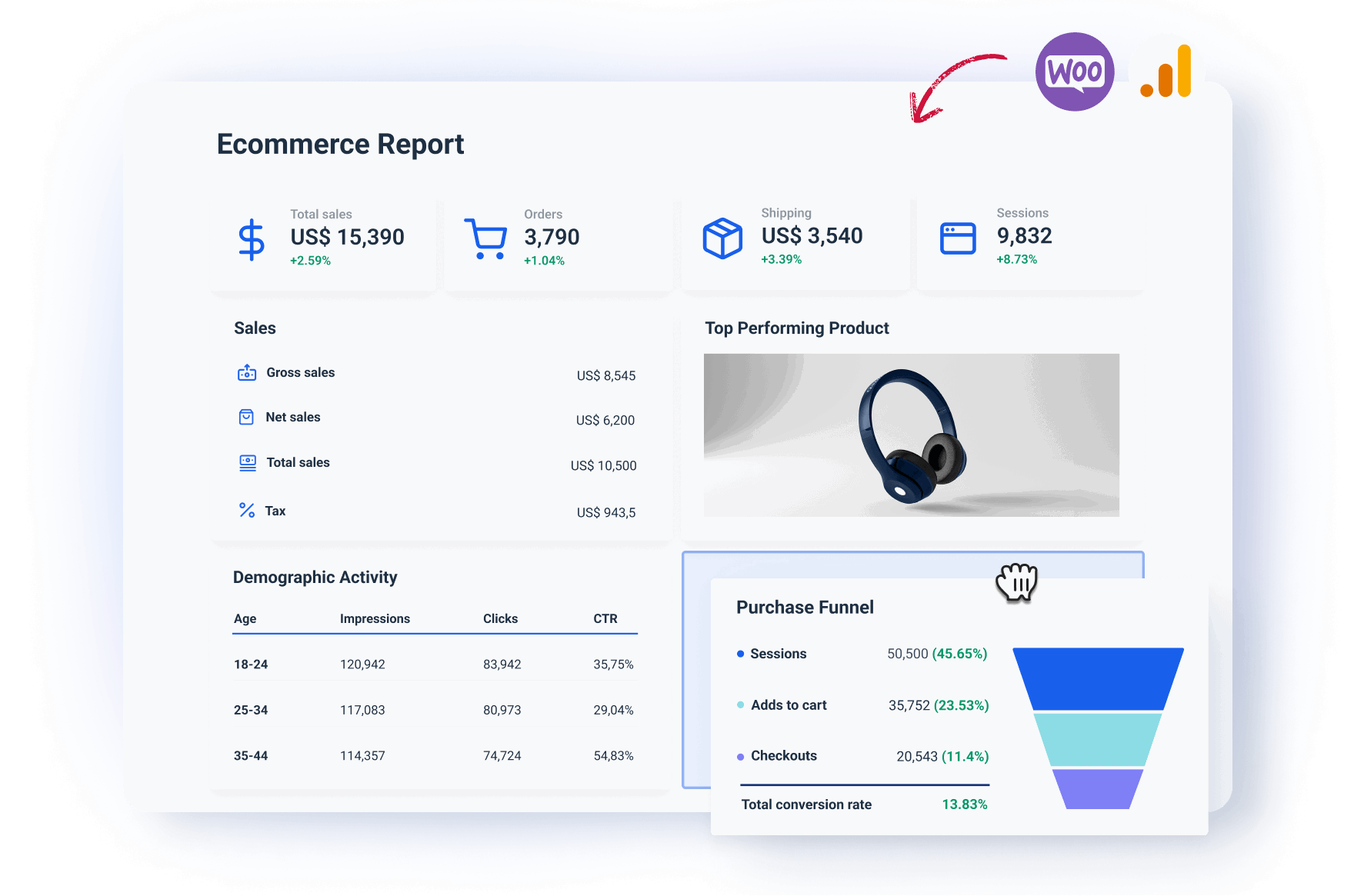 WooCommerce Reporting Tool for Marketers | Whatagraph