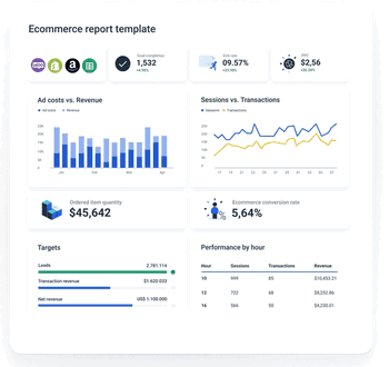 End of Quarter Reporting: 5 Ways To Do It In Ecommerce | Whatagraph